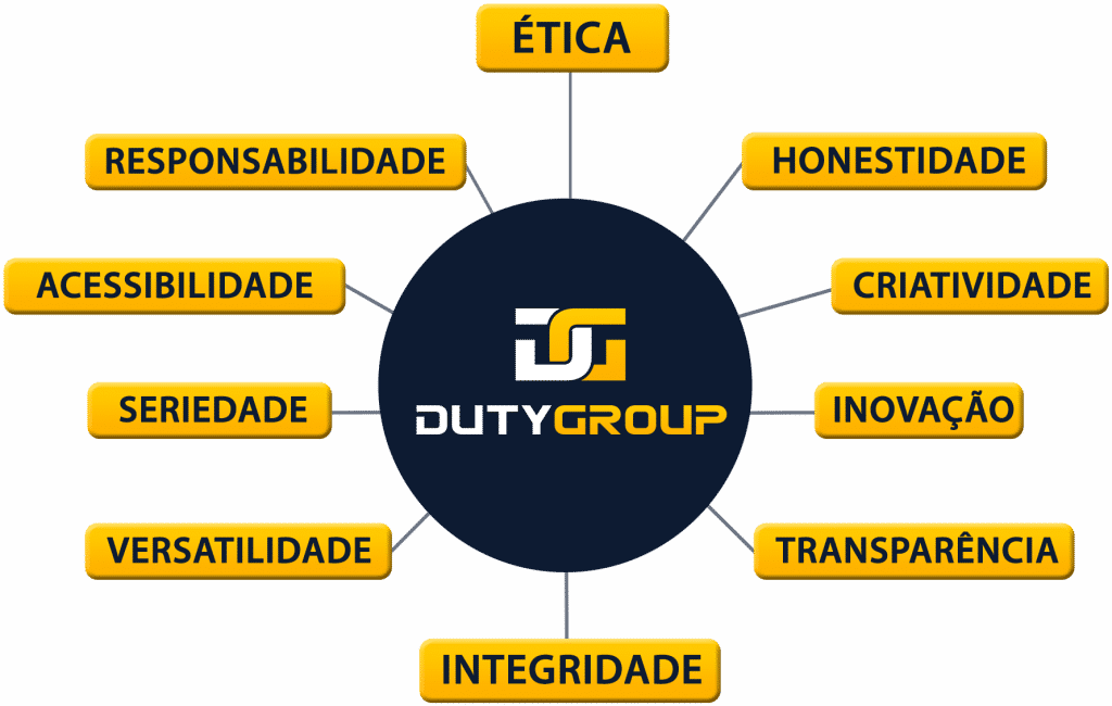 Empresa – Duty Group